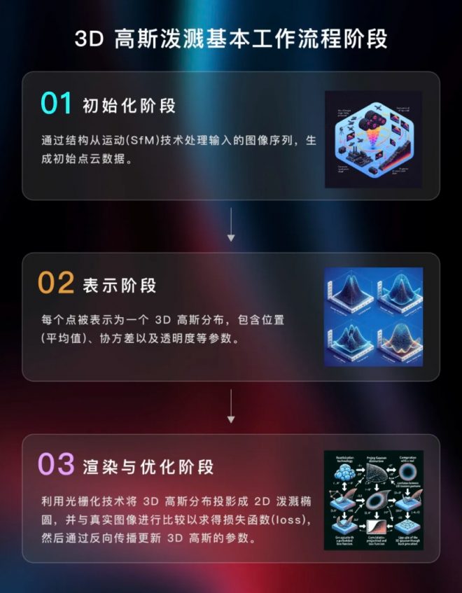 图扑 HT 引擎 × 3DGS 高斯泼溅 | 图扑软件 - 数据可视化博客